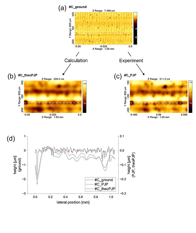 IOM Leipzig: Plasmastrahlpolieren in der Optikfertigung: Vorhersage der ...
